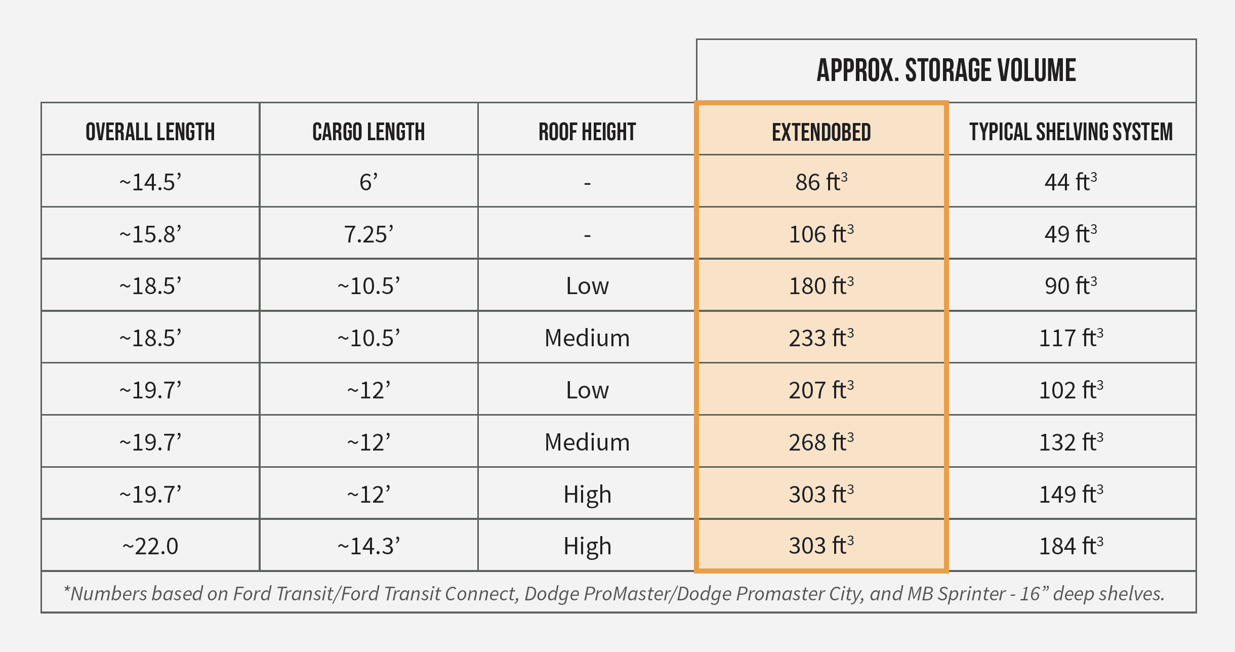Work Vans - Extendobed®