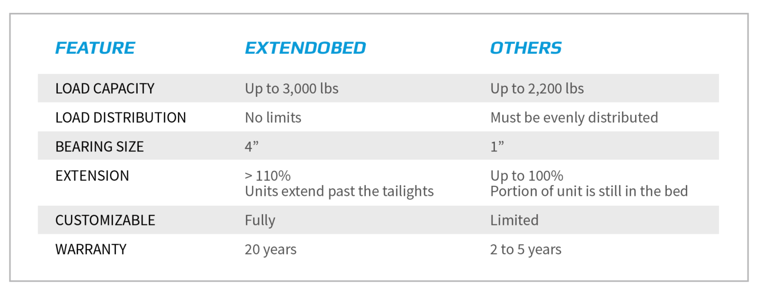 EB 1590 Slideout Truck Bed Slide | Extendobed