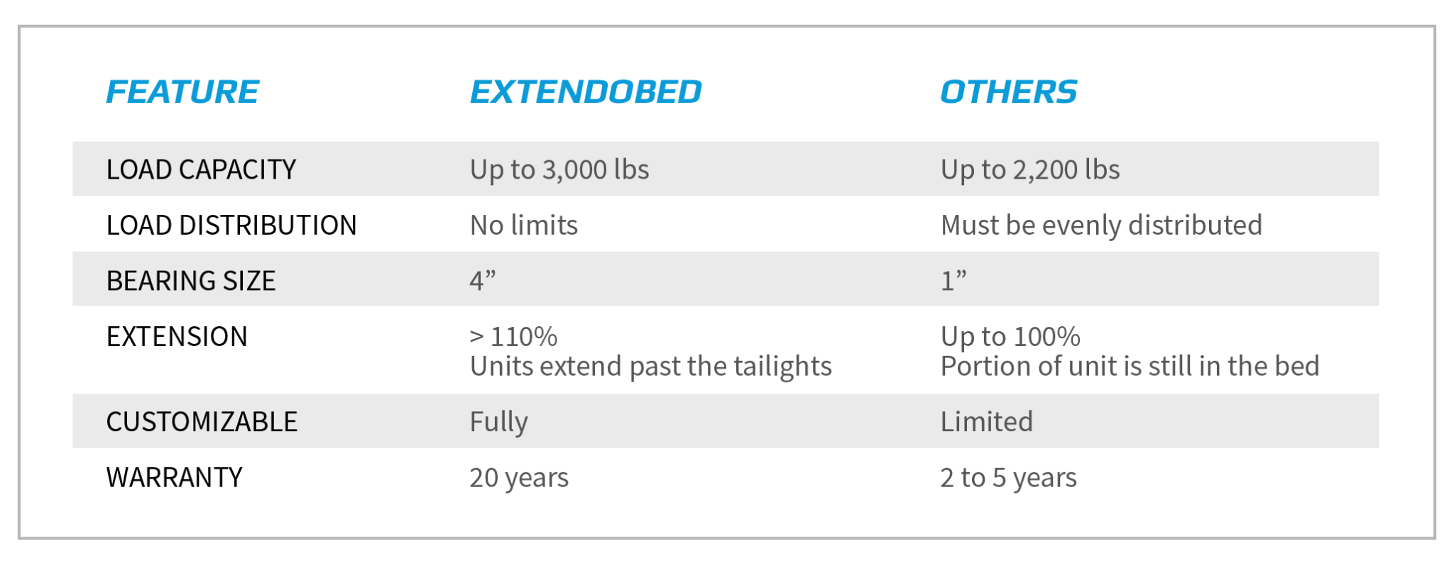 EB 1590 Slideout Truck Bed Slide | Extendobed